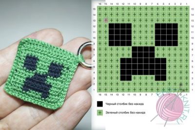 Minecraft Crochet – Idées Inspirantes